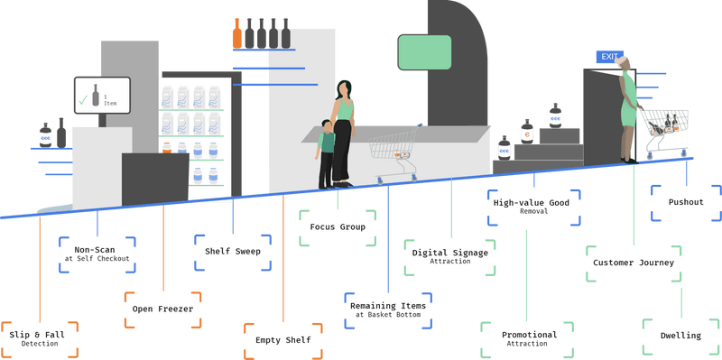 Signatrix - The Visual Intelligence Platform for Retail