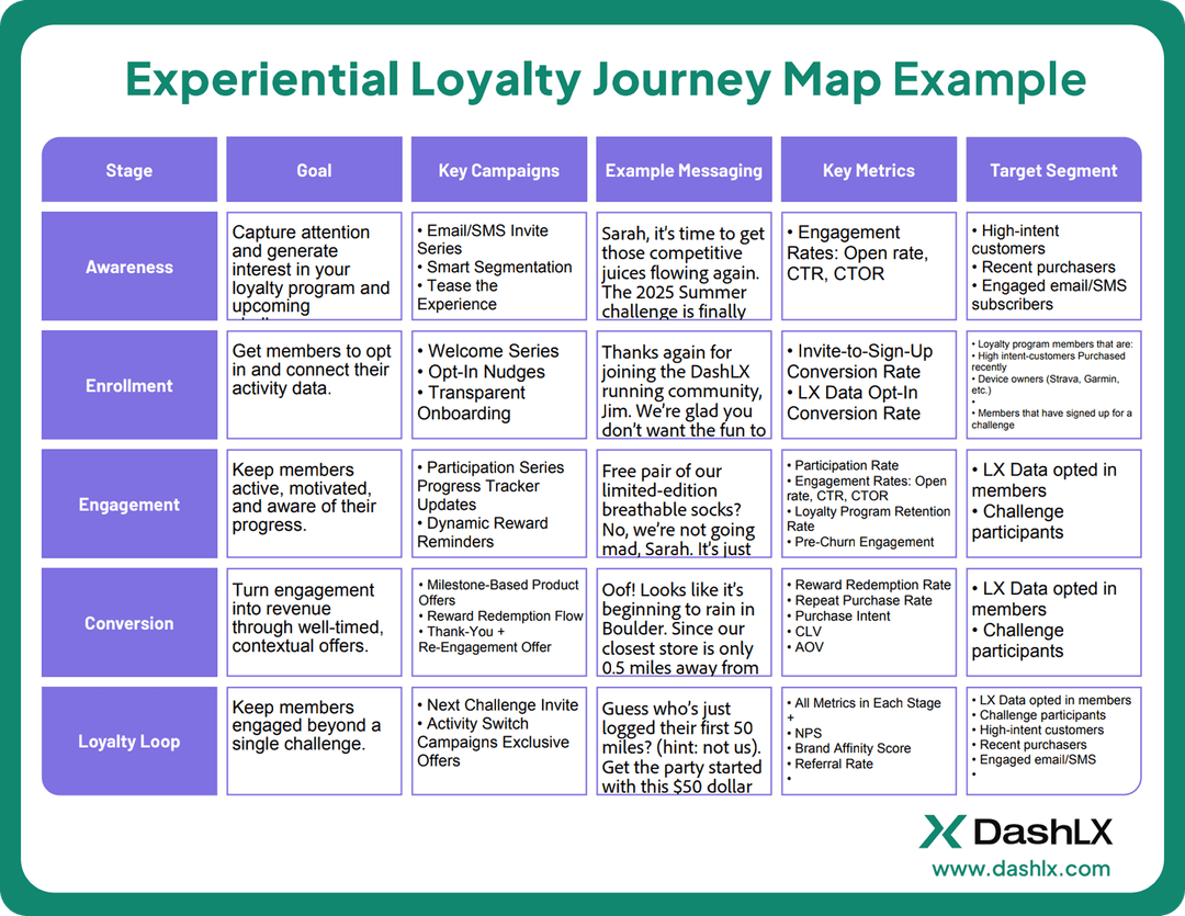 Brand Loyalty Strategies for Lifestyle Brands: 10 Tactics | DashLX