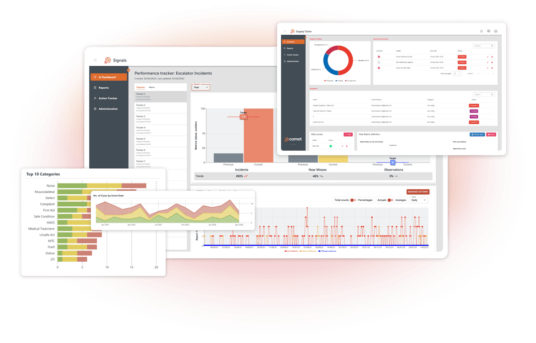 COMET | #1 Investigation & Root Cause Analysis Software