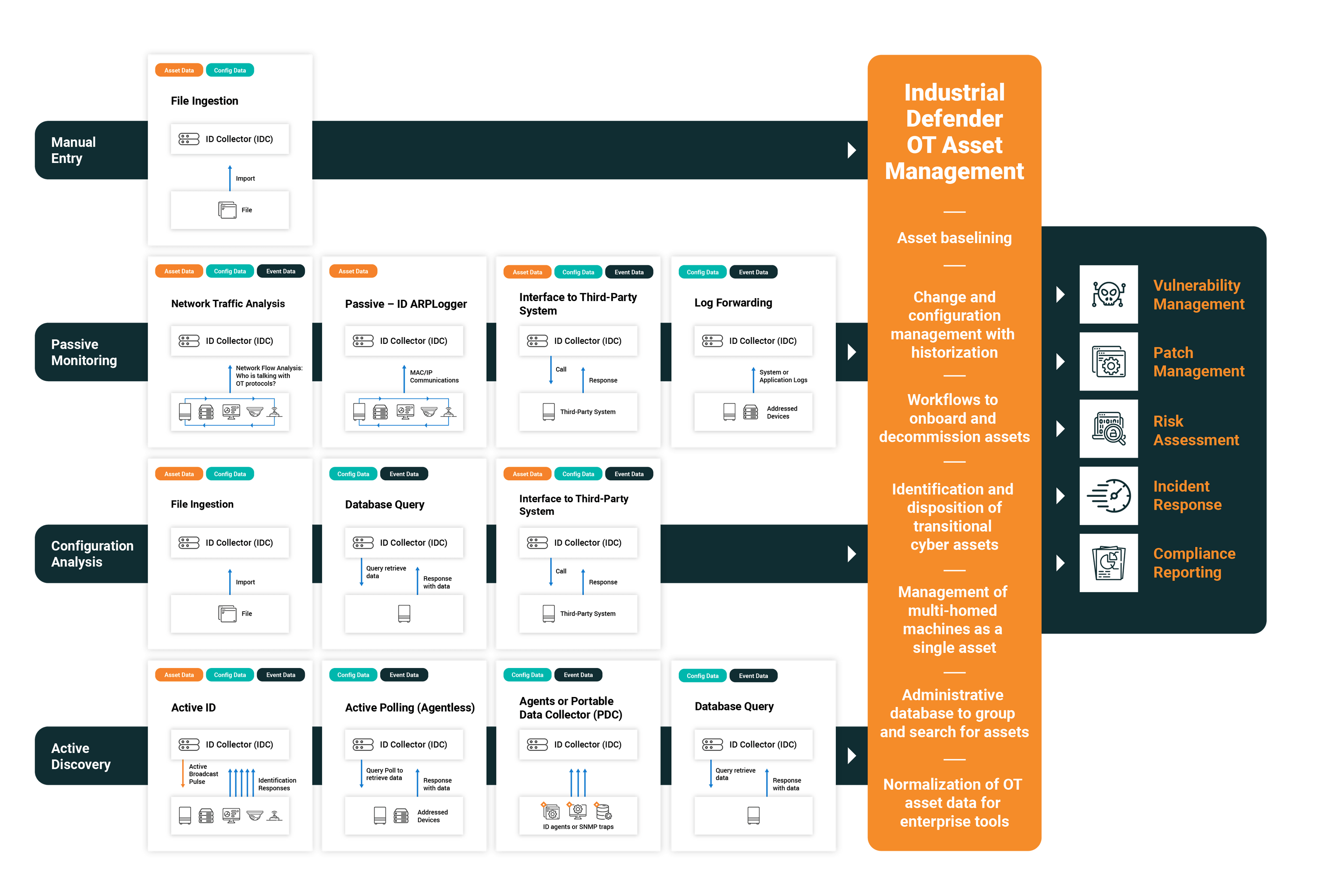 OT Asset Management for Critical Infrastructure Companies