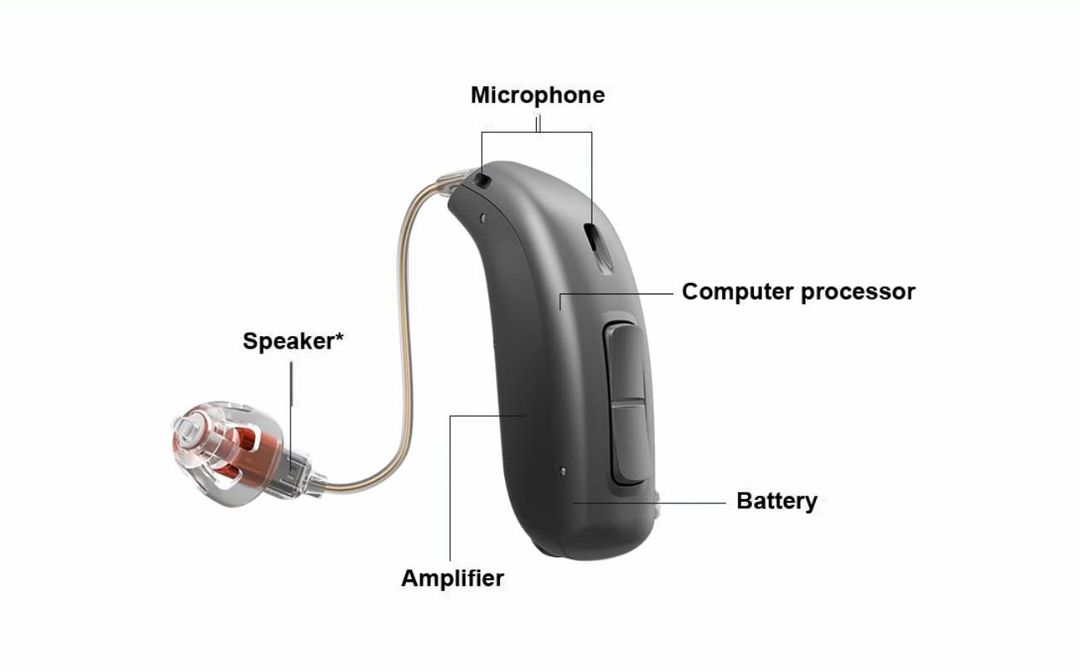 Hearing Aid Buyer's Guide by Dr. Cliff