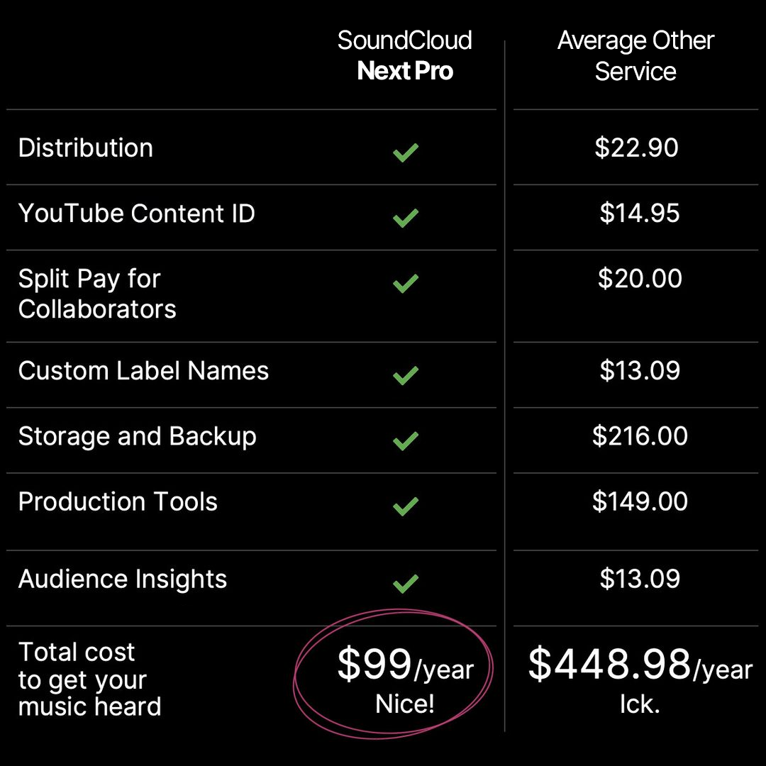 SoundCloud for Artists - Share your music and get discovered.