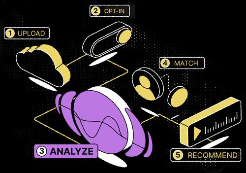 Get access to SoundCloud Next Pro’s audio algorithm and reach more fans