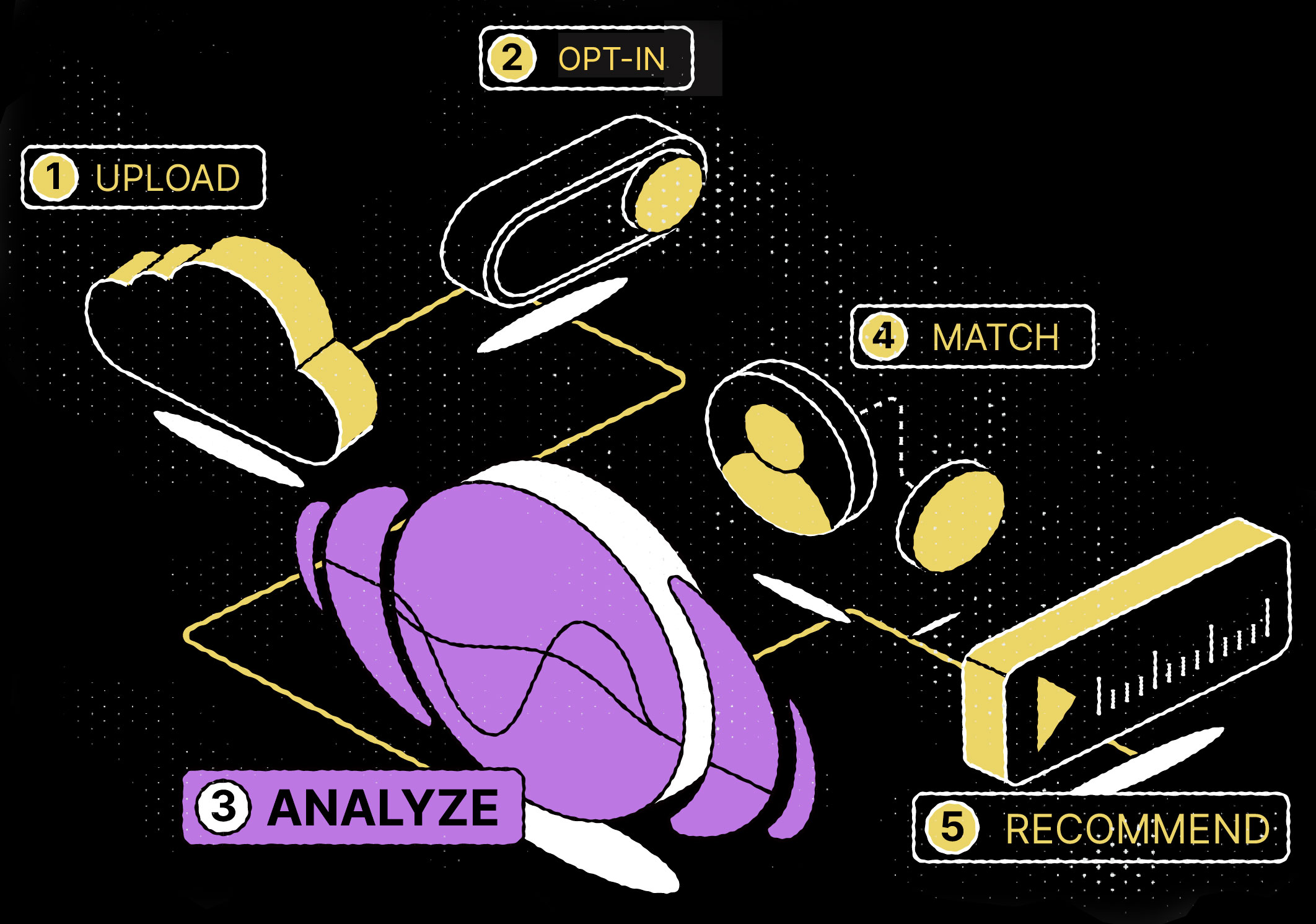Get access to SoundCloud Next Pro’s audio algorithm and reach more fans