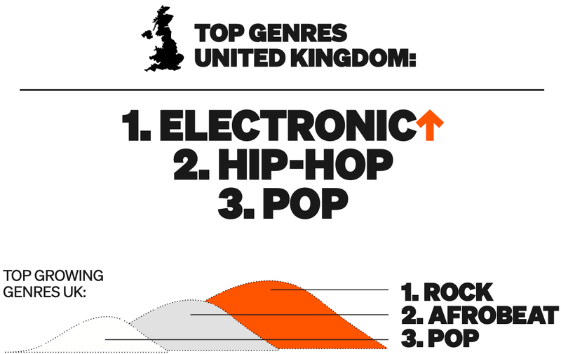 Music Intelligence Report 2026 - Top Growing Genres US/UK
