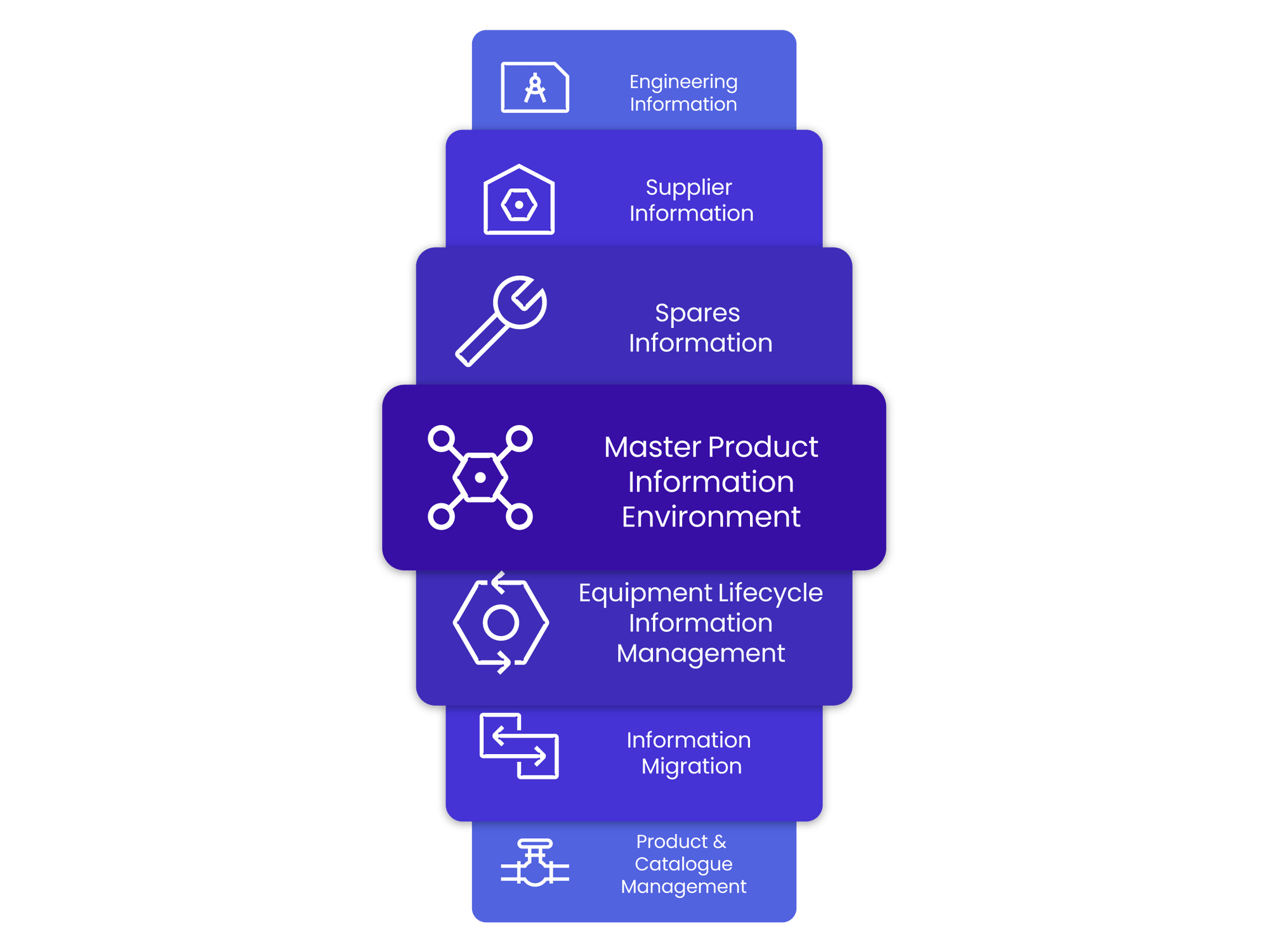 The Industrial Document & Data Platform