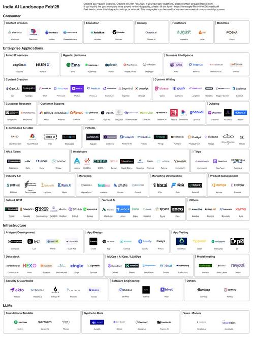 Longshot Affordable Generative Ai For Factual Content