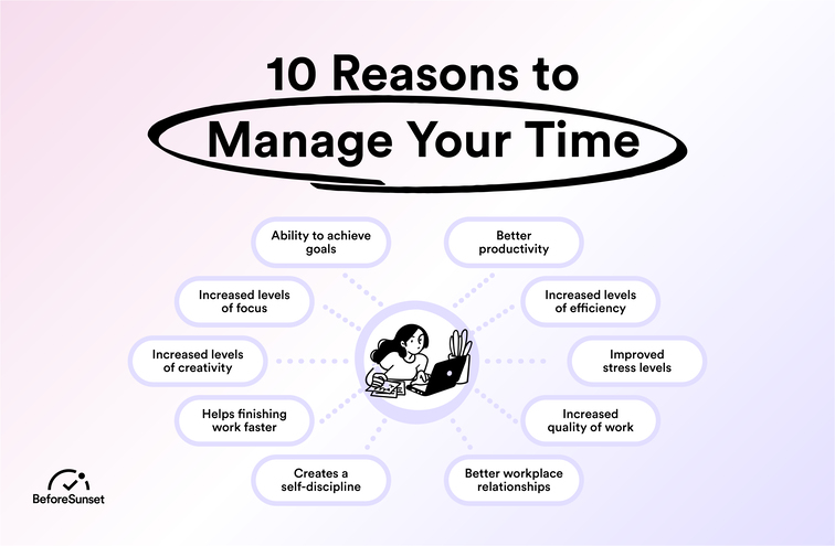 Why is Time Management Important?