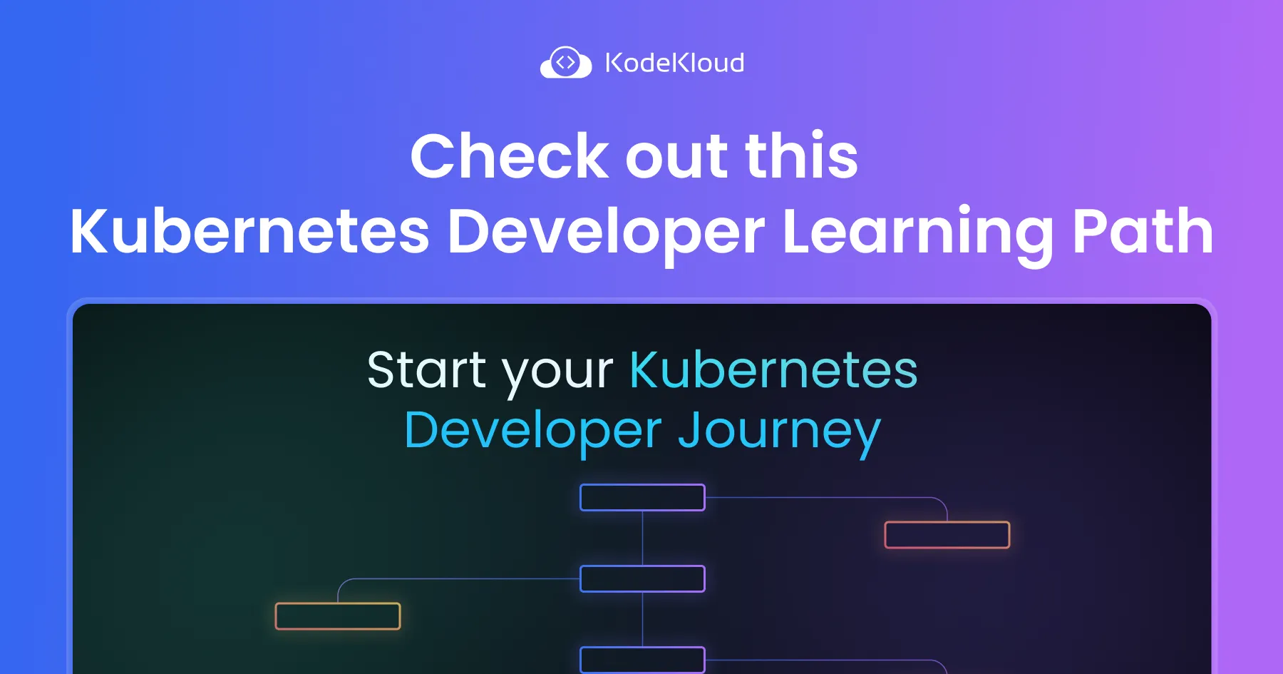 Kubernetes Developer Learning Path | Kodekloud