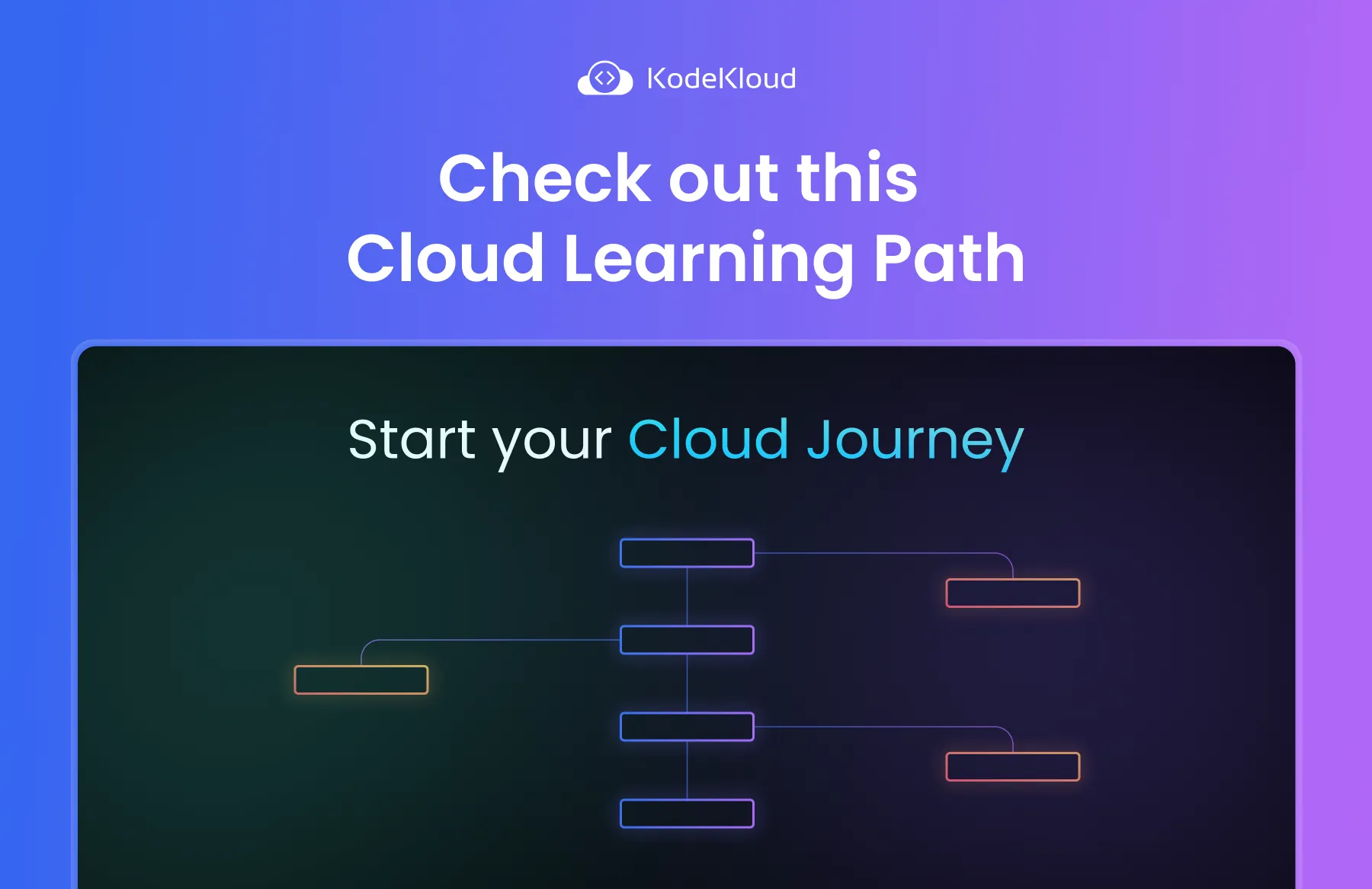 Cloud Learning Path | Kodekloud