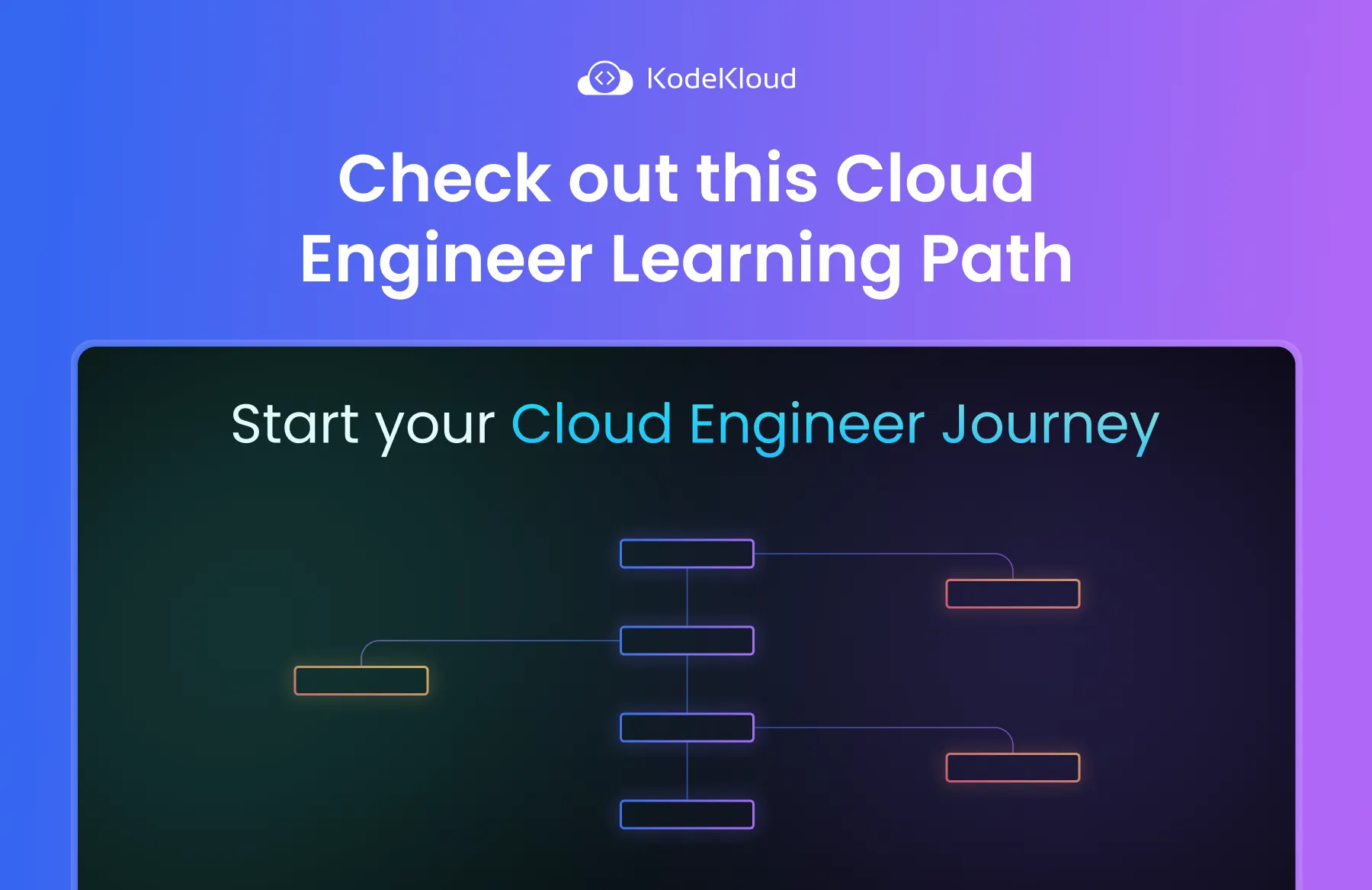 Cloud Engineer Learning Path | Kodekloud