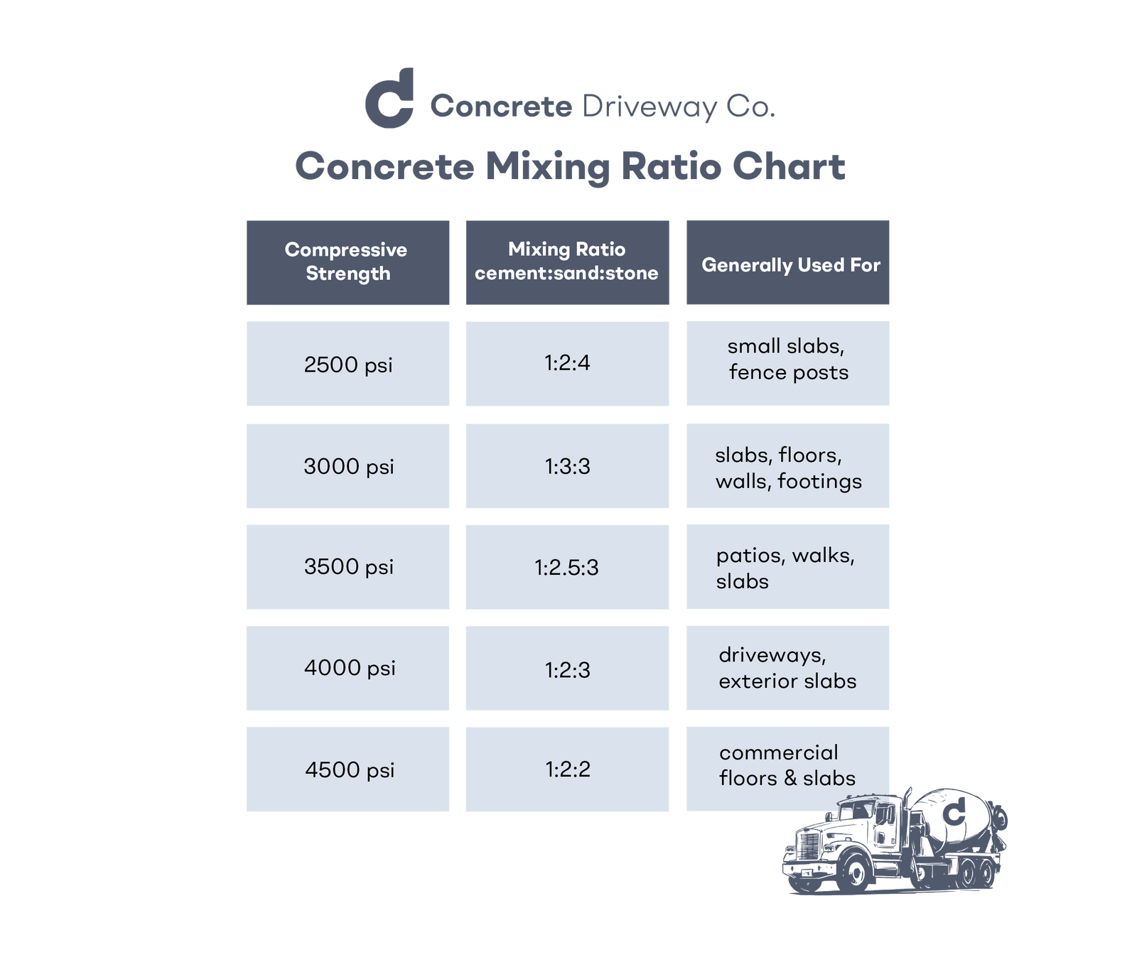 Mastering Concrete Mixing Ratios: A Comprehensive Guide