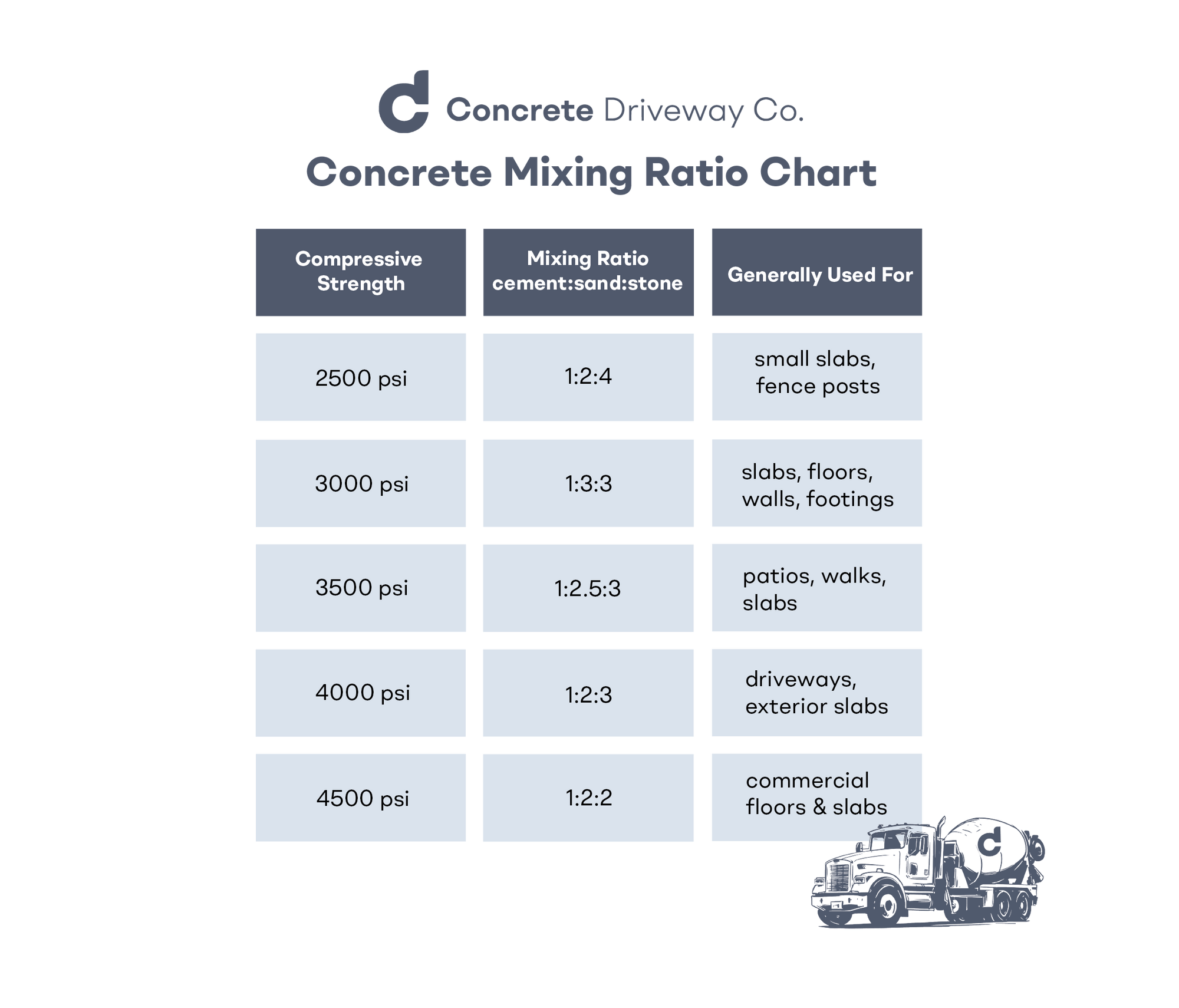 Mastering Concrete Mixing Ratios: A Comprehensive Guide
