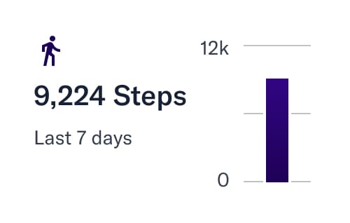 Thrive Global: Well-Being & Behavior Change Platform