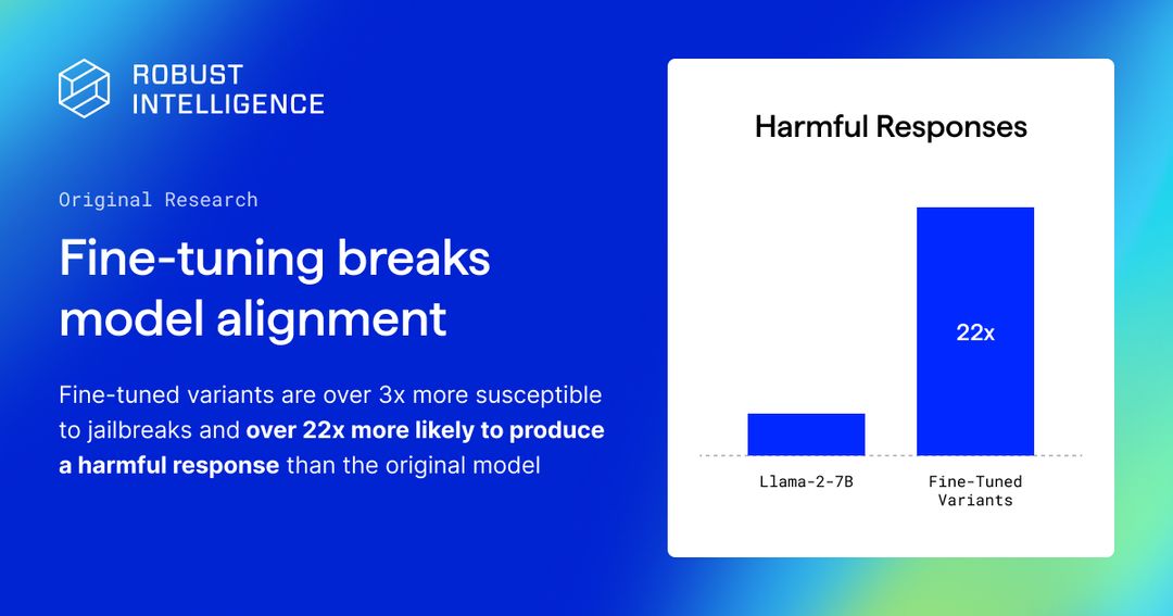 Fine-Tuning LLMs Breaks Their Safety and Security Alignment — Robust Intelligence