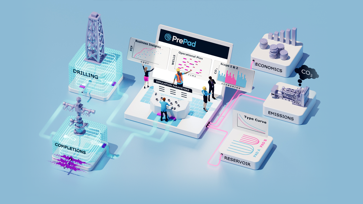 Pad Execution and Optimization Planning in Minutes – PrePad.io