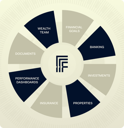 For Clients | Farther