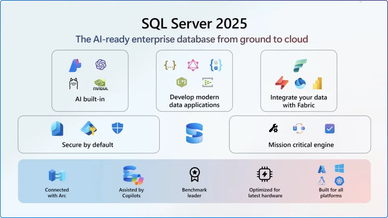 SQL Server 2025: AI-Ready, Hybrid, and Built for Real-Time Analytics