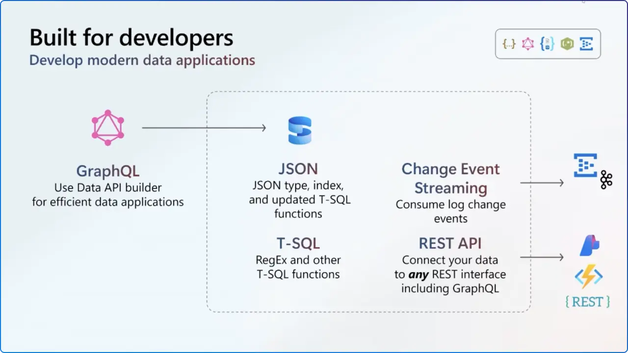 SQL Server 2025: AI-Ready, Hybrid, and Built for Real-Time Analytics