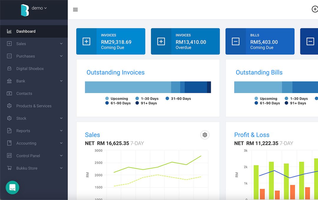 LHDN E-Invoice Compliant Cloud Accounting Software Malaysia
