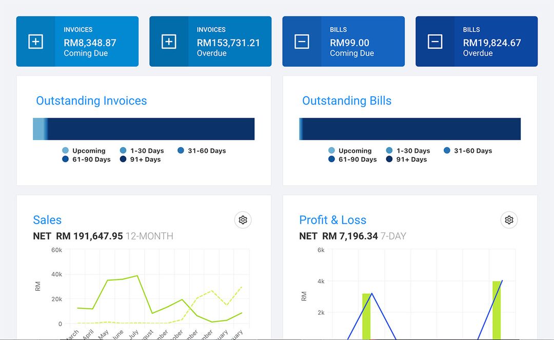 LHDN E-Invoice Compliant Cloud Accounting Software Malaysia