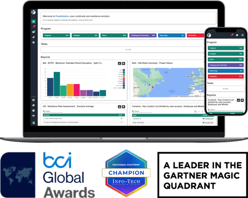 Why is the CBCI Certification a Must-Have for Business Continuity ...