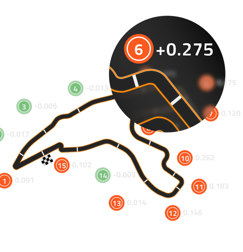 MOZA Coaching | Powered by Track Titan