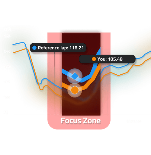 MOZA Coaching | Powered by Track Titan