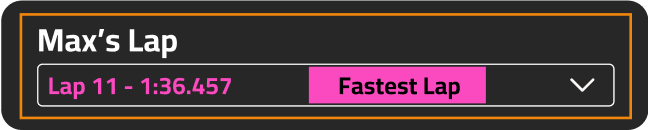 Spa-Francorchamps Track Guide