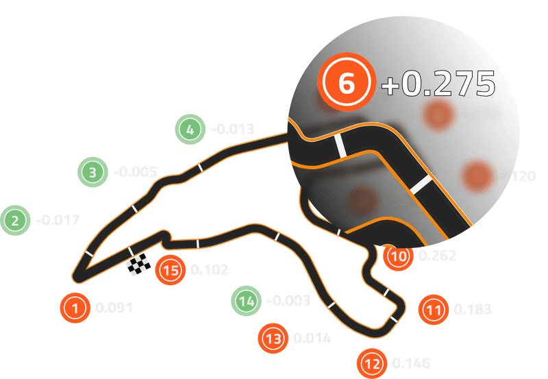 MOZA Coaching | Powered by Track Titan
