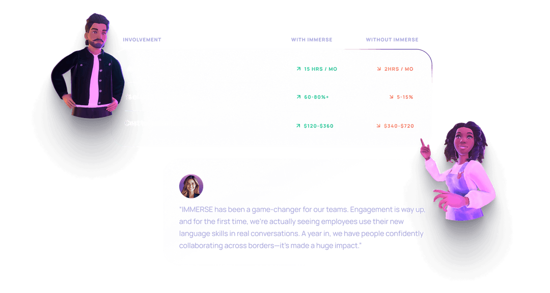 IMMERSE | Immersive Corporate Language Training