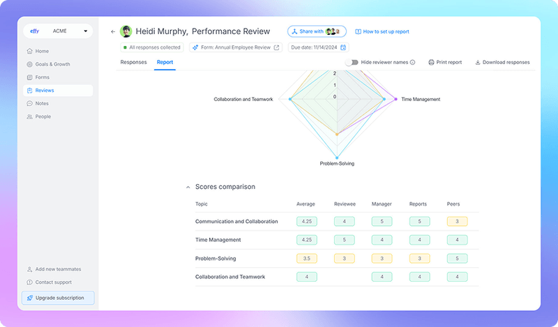 30 Overall Performance Summary Comments & Phrases You Can Use