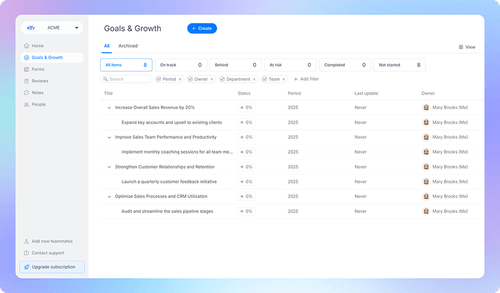 What is the 5 point rating scale?