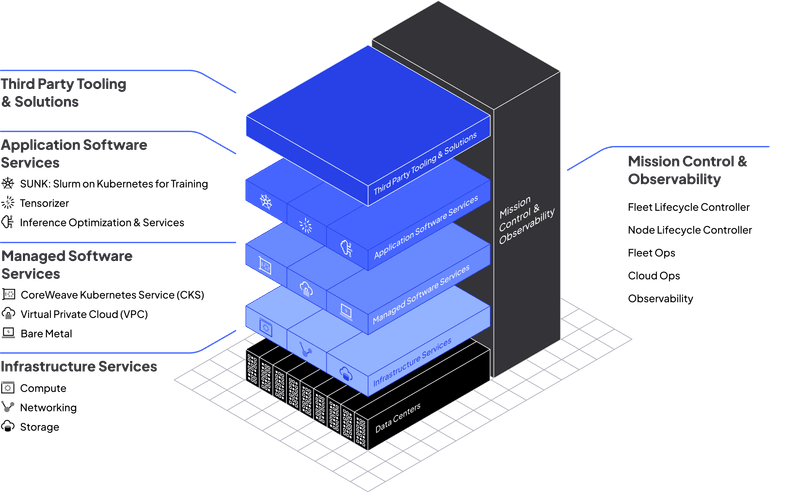 Powering AI Innovations | CoreWeave
