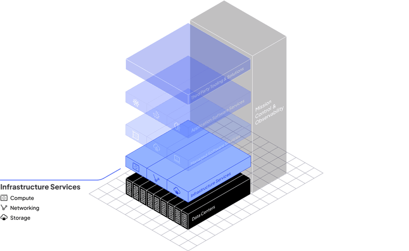 Powering AI Innovations | CoreWeave