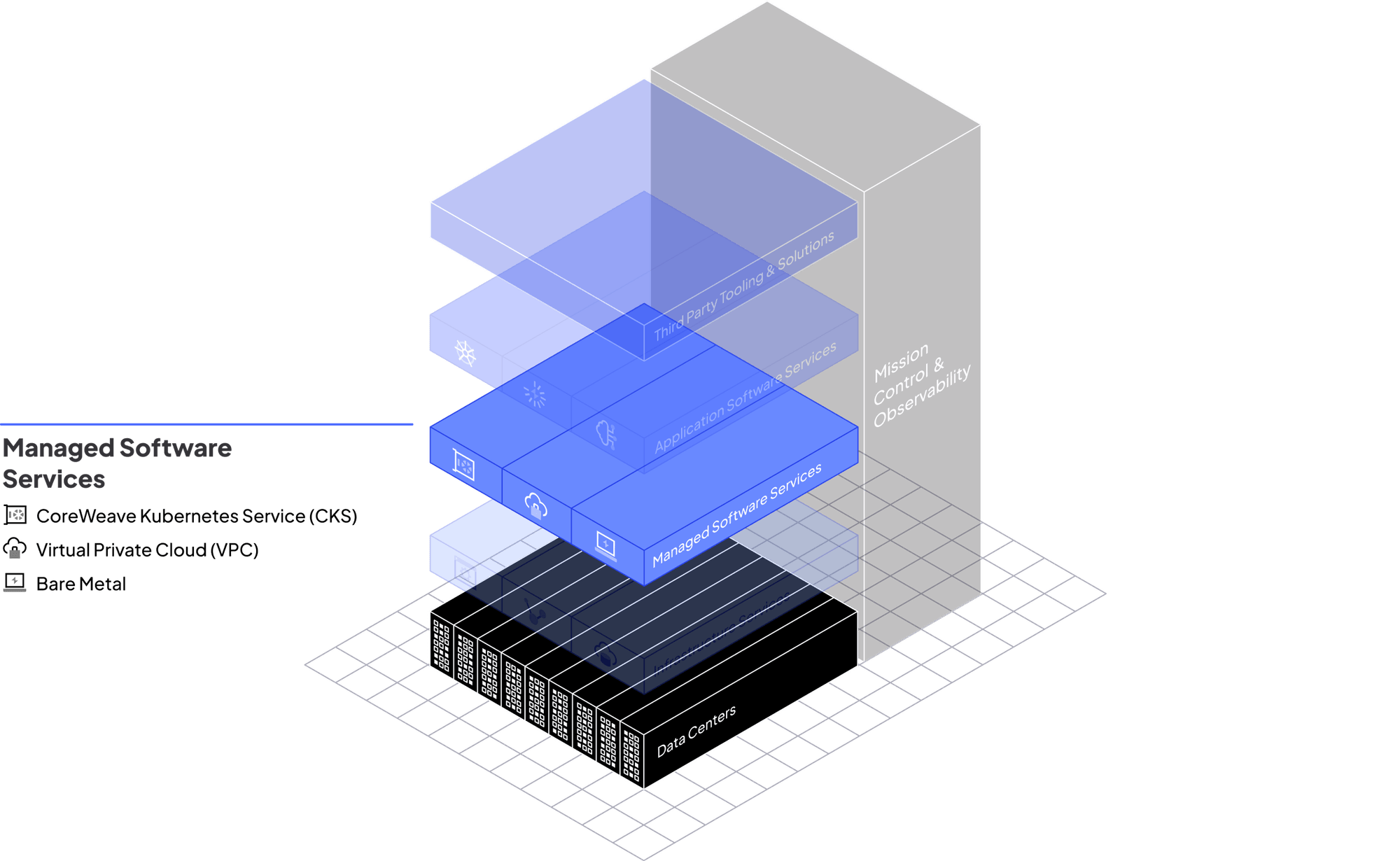 Powering AI Innovations | CoreWeave