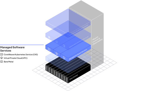 The AI Hyperscaler for GPU Cloud Computing | CoreWeave