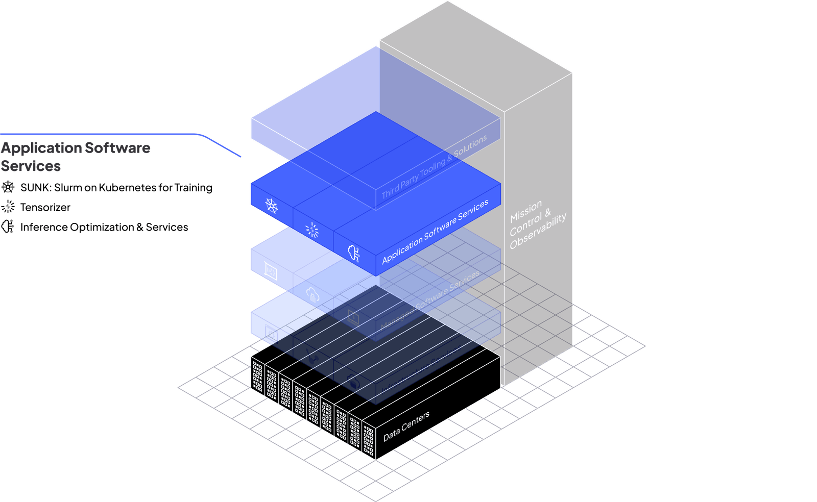 Powering AI Innovations | CoreWeave