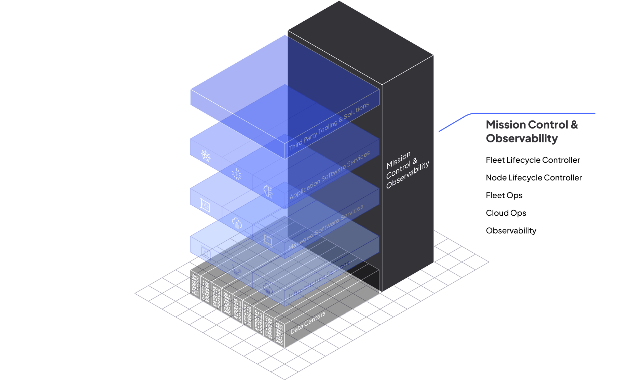 Powering AI Innovations | CoreWeave