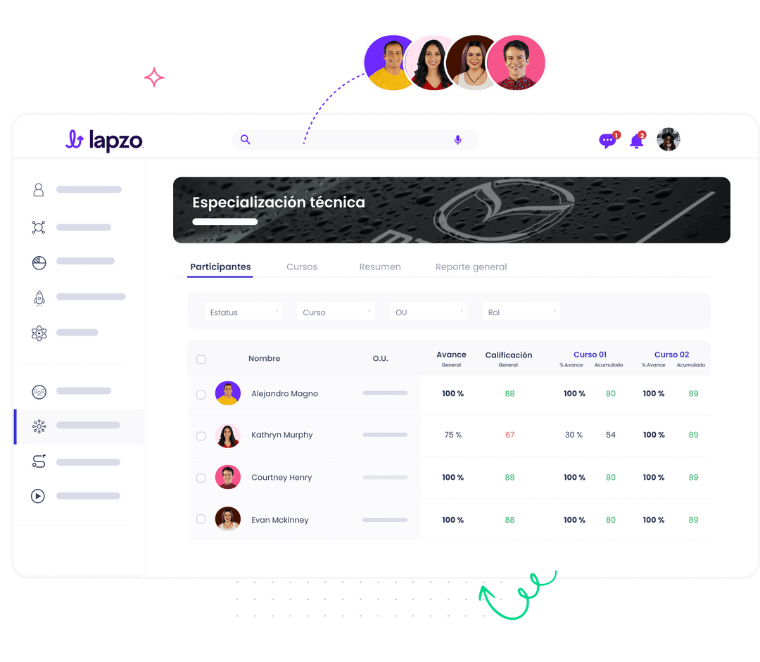 Plataforma E-learning para capacitación de empresas en México | lapzo