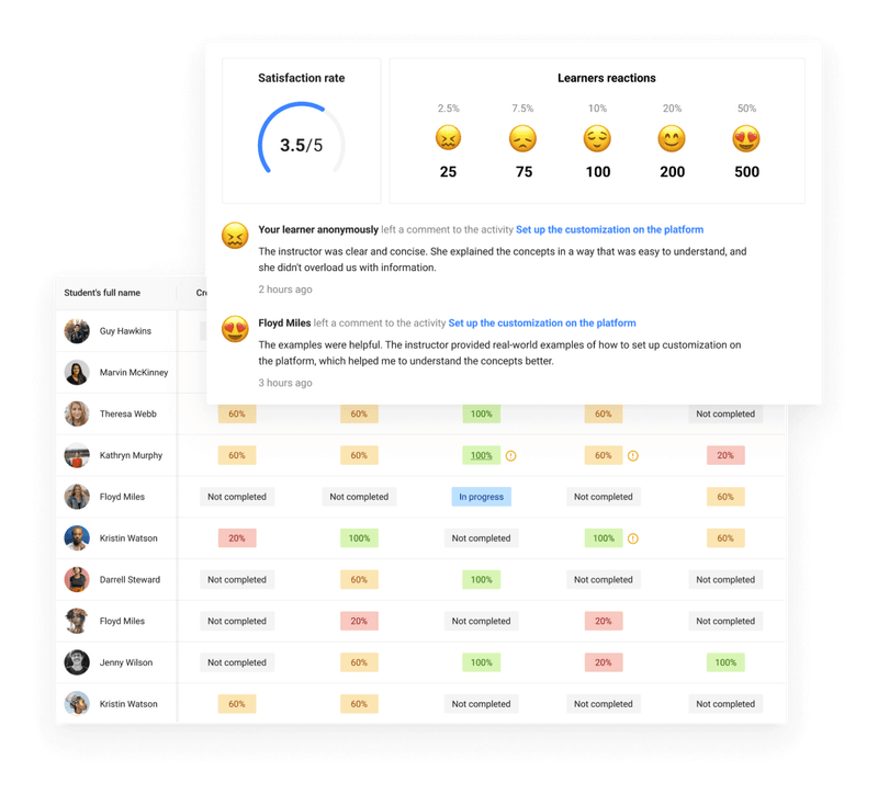 Efficient assignment management system: homework and learner focus