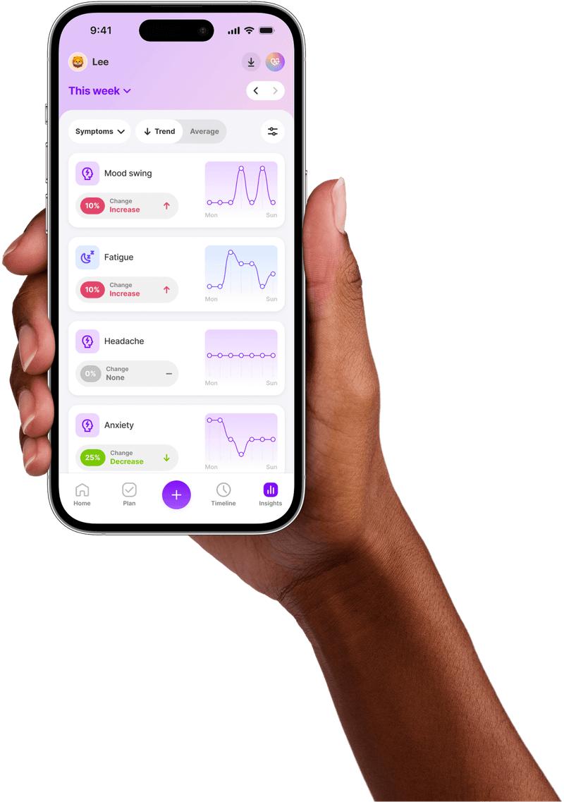 PMDD Tracker: Monitor & Manage Symptoms Easily