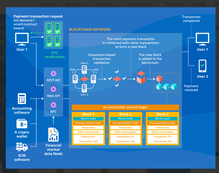 How Does Blockchain Impact Music Streaming Apps? —Consagous