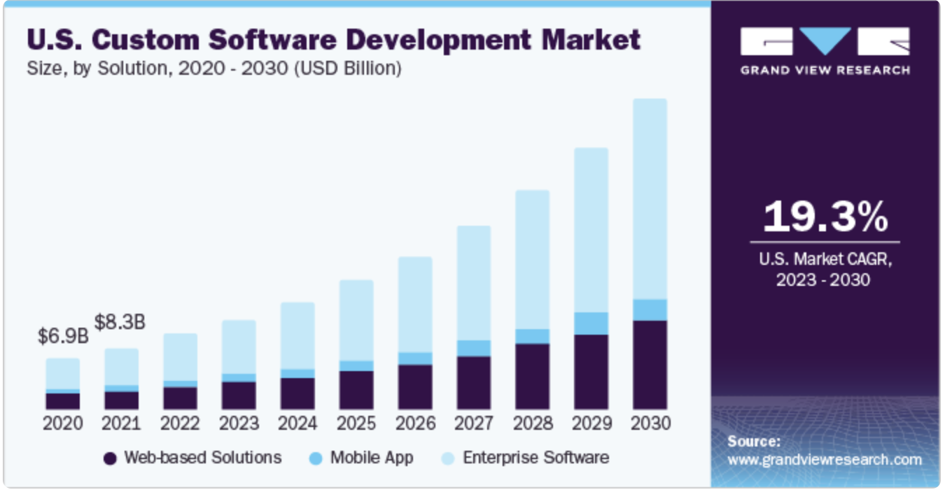 2024's Top Tech Trend: Why Businesses Are Embracing Cross-Platform ...