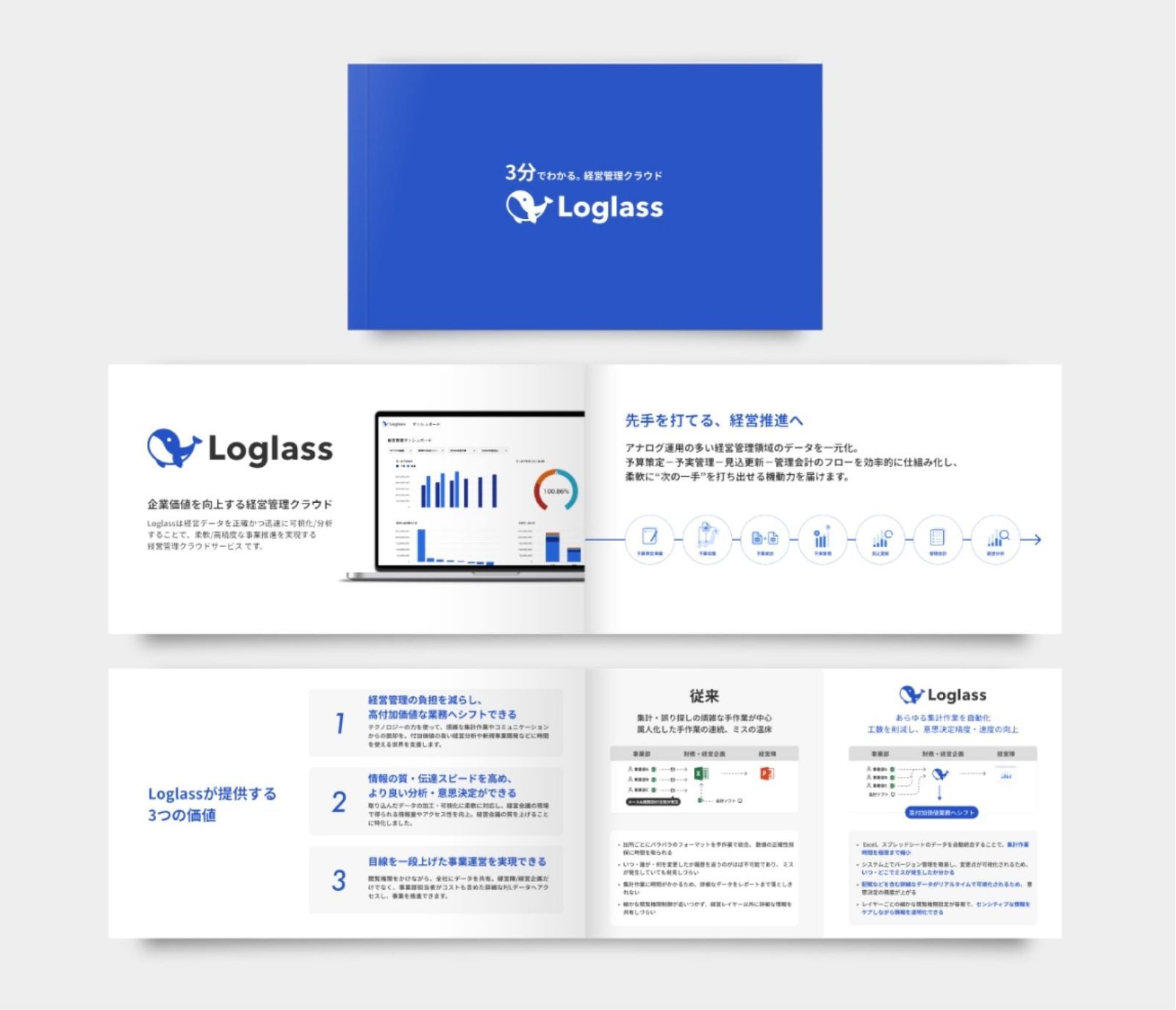 Loglass | クラウド経営管理システム