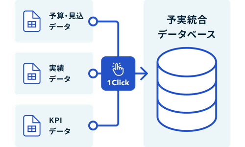 Loglass | クラウド経営管理システム