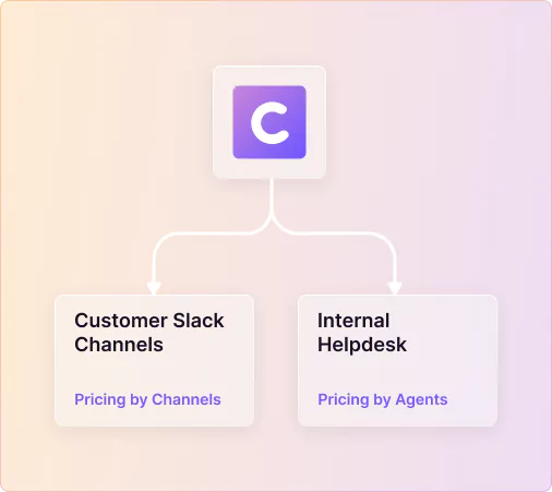 ClearFeed | Plans and Pricing