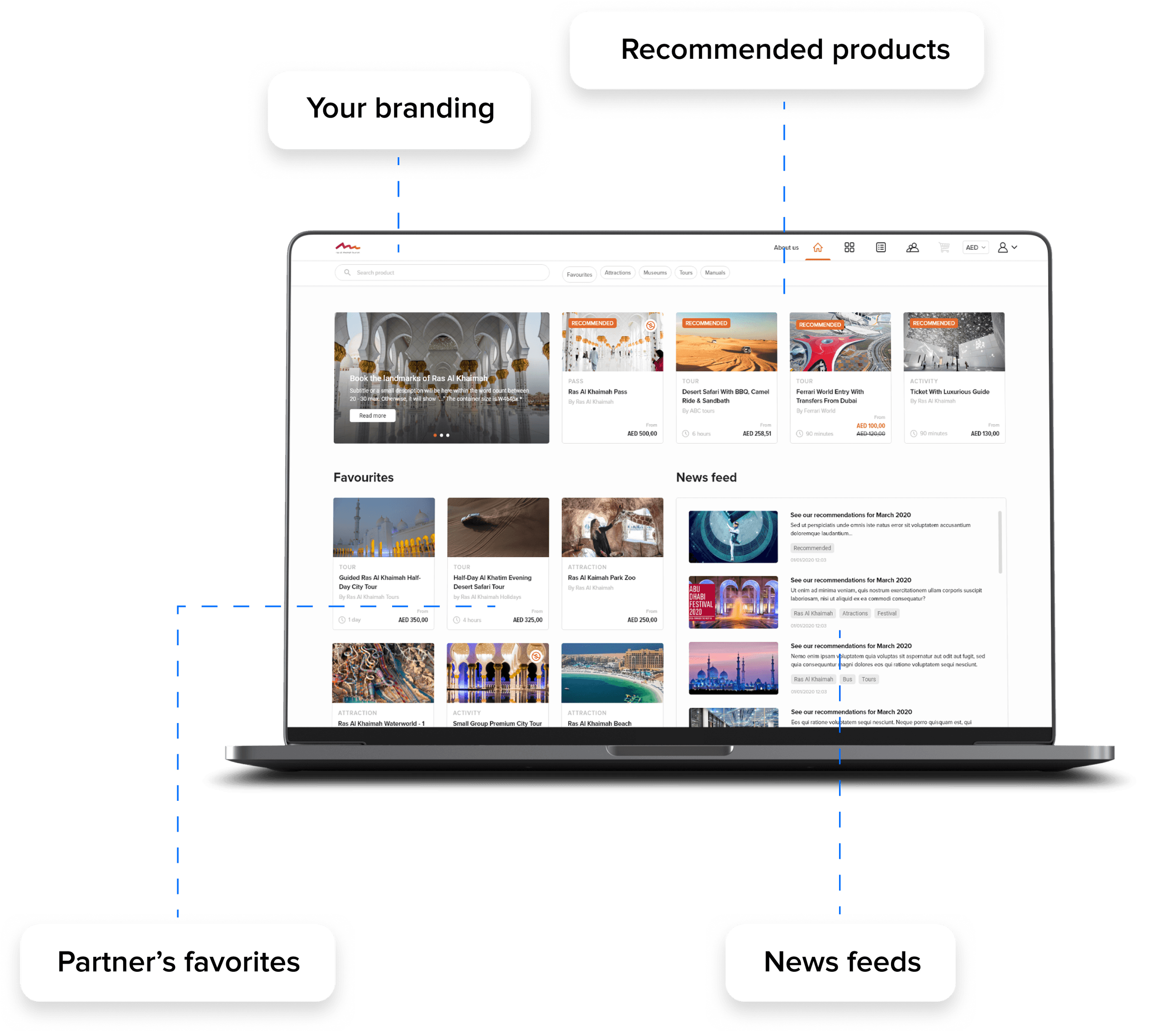 The leading connectivity platform - Prioticket