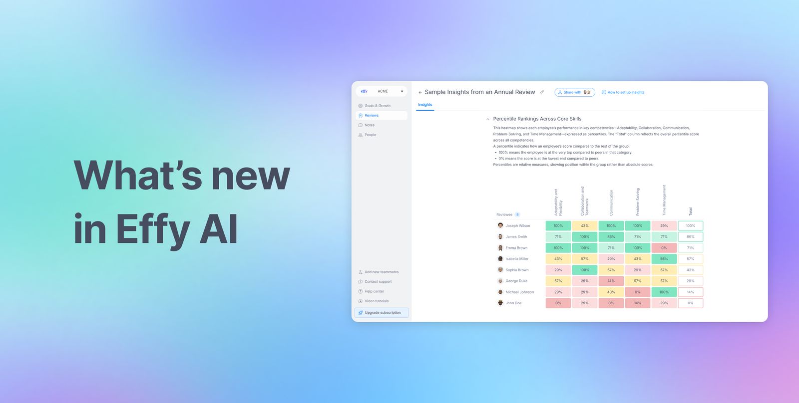Understanding Organizational Structure: Key Types and Their Benefits