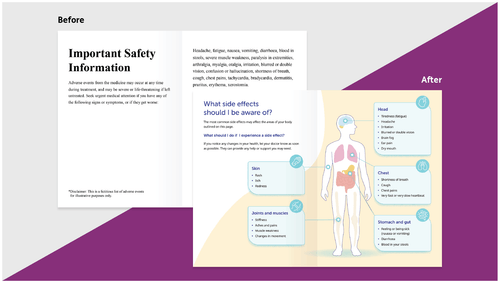 From text to context: Helping patients see side effects clearly ...